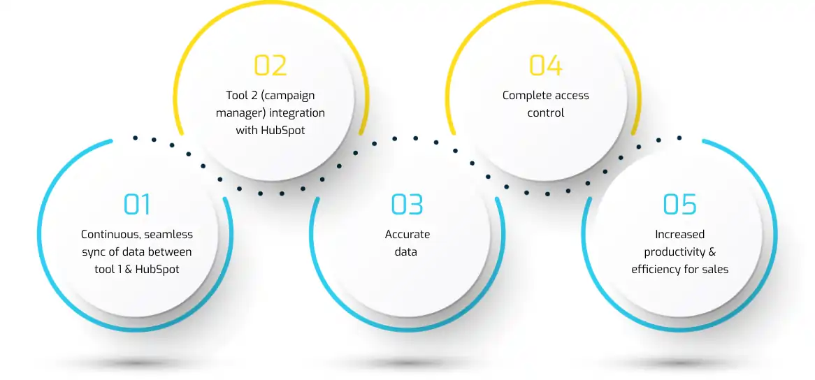 Technology Company Case Study - Free Download