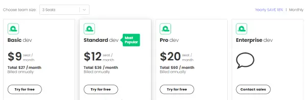 A Comprehensive Guide to monday.com | Transfunnel Consulting