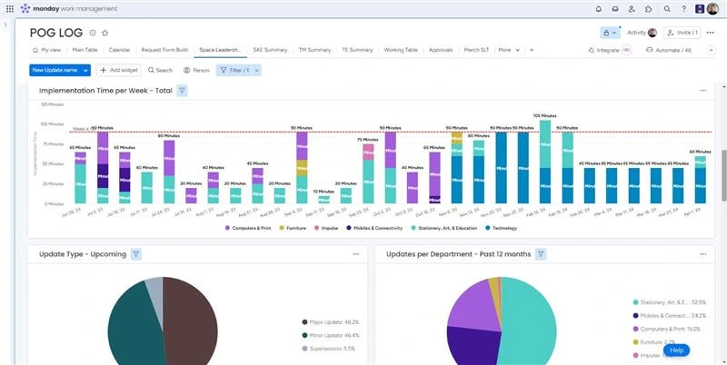 Strengthen Your Retail Management Process With monday.com