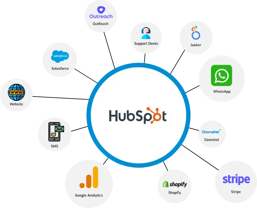 HubSpot Custom Integration Services - CRM, API & More