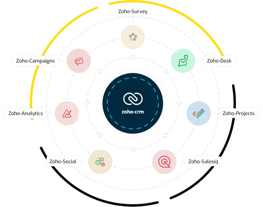 Zoho CRM Authorized Implementation Partner in India