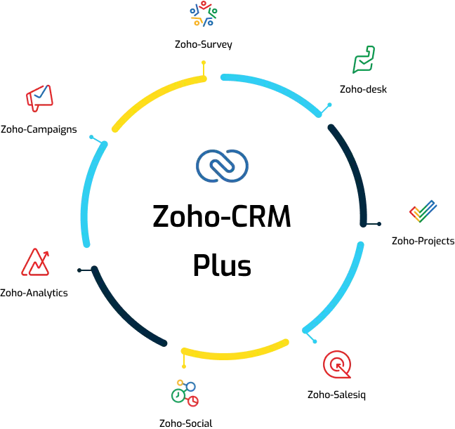 Zoho CRM Plus Implementation Consulting Services In India zoho-crm-plus-implementation-consulting-services-in-india