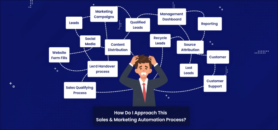 Learn How To Optimize Company’s Processes Before Automation