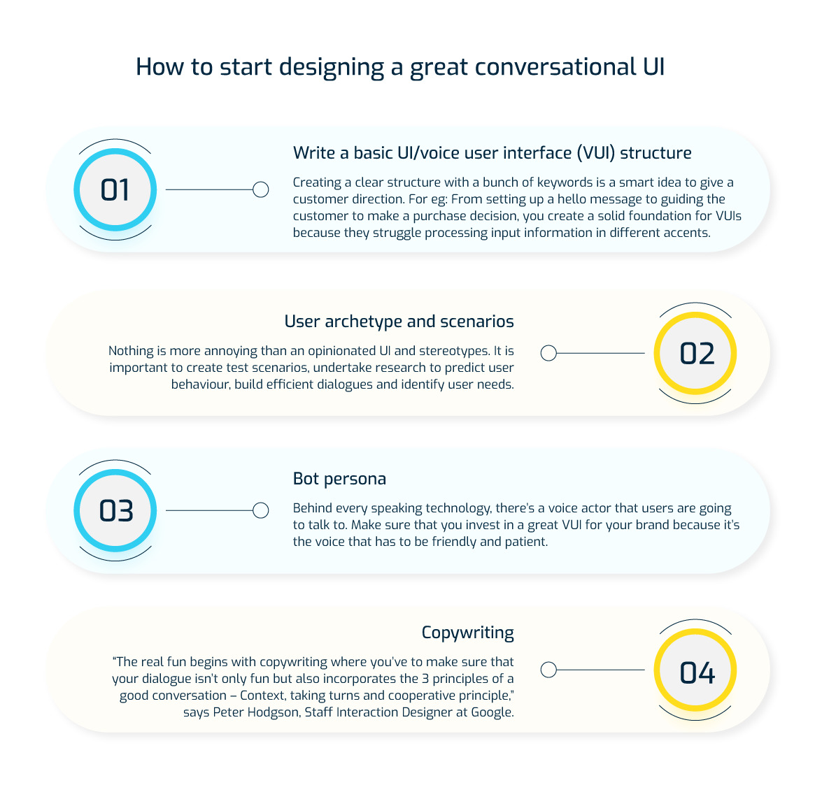 What is Conversational AI and Its Future What is Conversational AI and Its Future