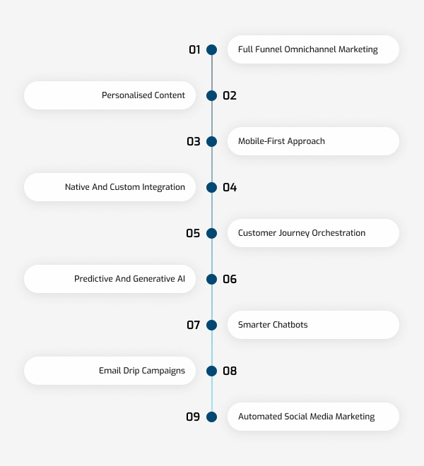 Latest Marketing Automation Trends Marketers Must Know
