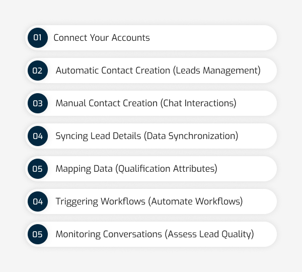 A Step-by-Step Guide to HubSpot Intercom Integration in 2025