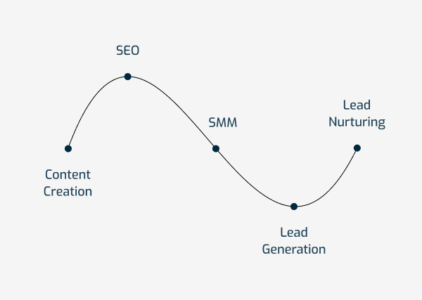 Inbound Marketing Explained: Strategy, SEO & Funnel