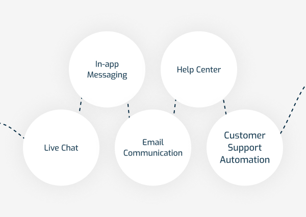 How to Boost Engagement & Customer Support with Intercom